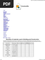 Unit Weight of Basic Construction Materials | PDF