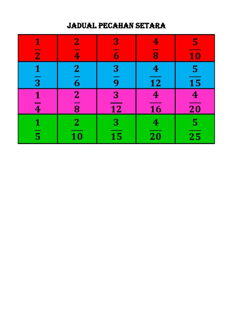 JADUAL PECAHAN SETARA