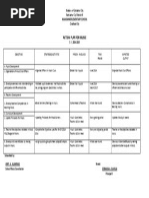 Action Plan Mapeh I | PDF