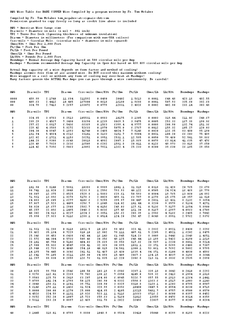 Awg Wire Table 4 Bare Copper Wire | PDF | Wire | Electricity
