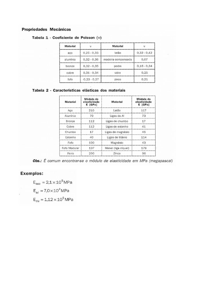 Tabel As | PDF