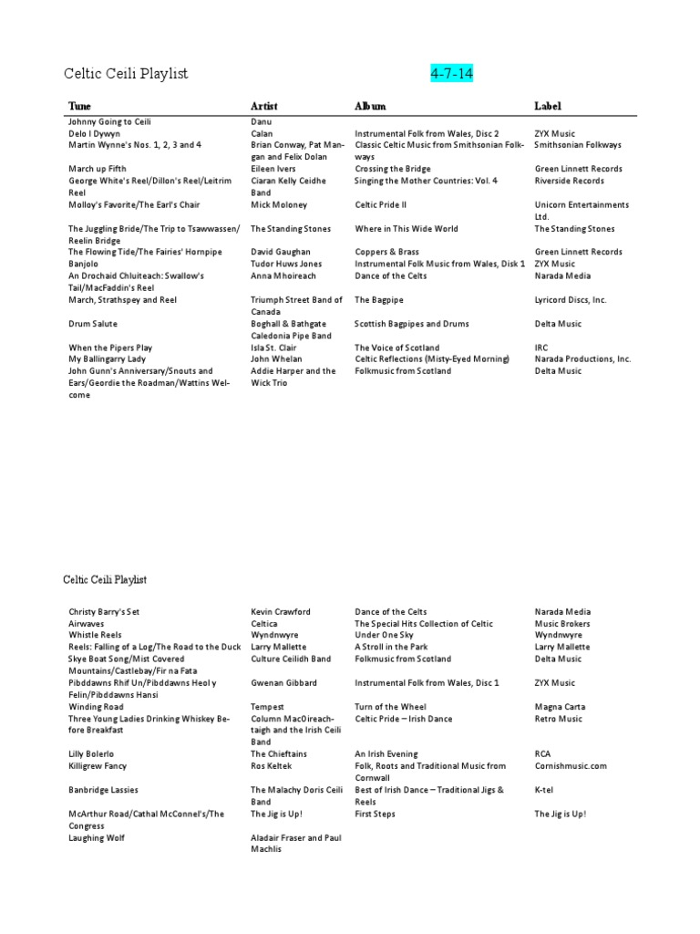 Celtic Ceili Music Playlist Guide | PDF