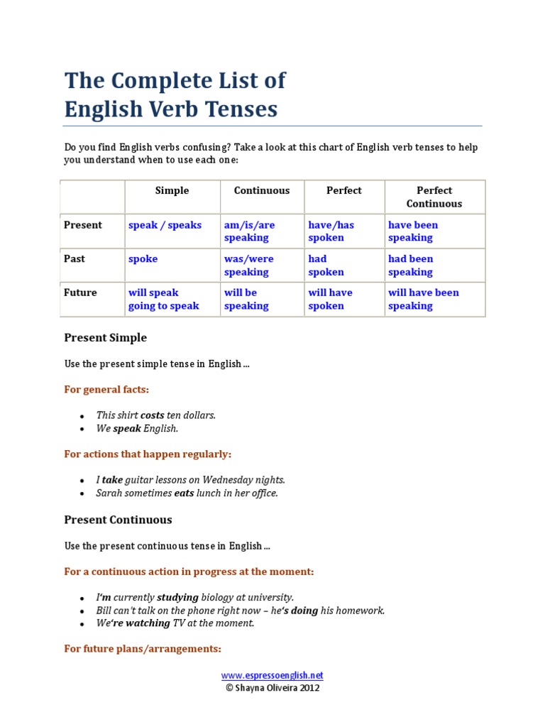 List of English Verb Tenses | Perfect (Grammar) | Grammatical Tense