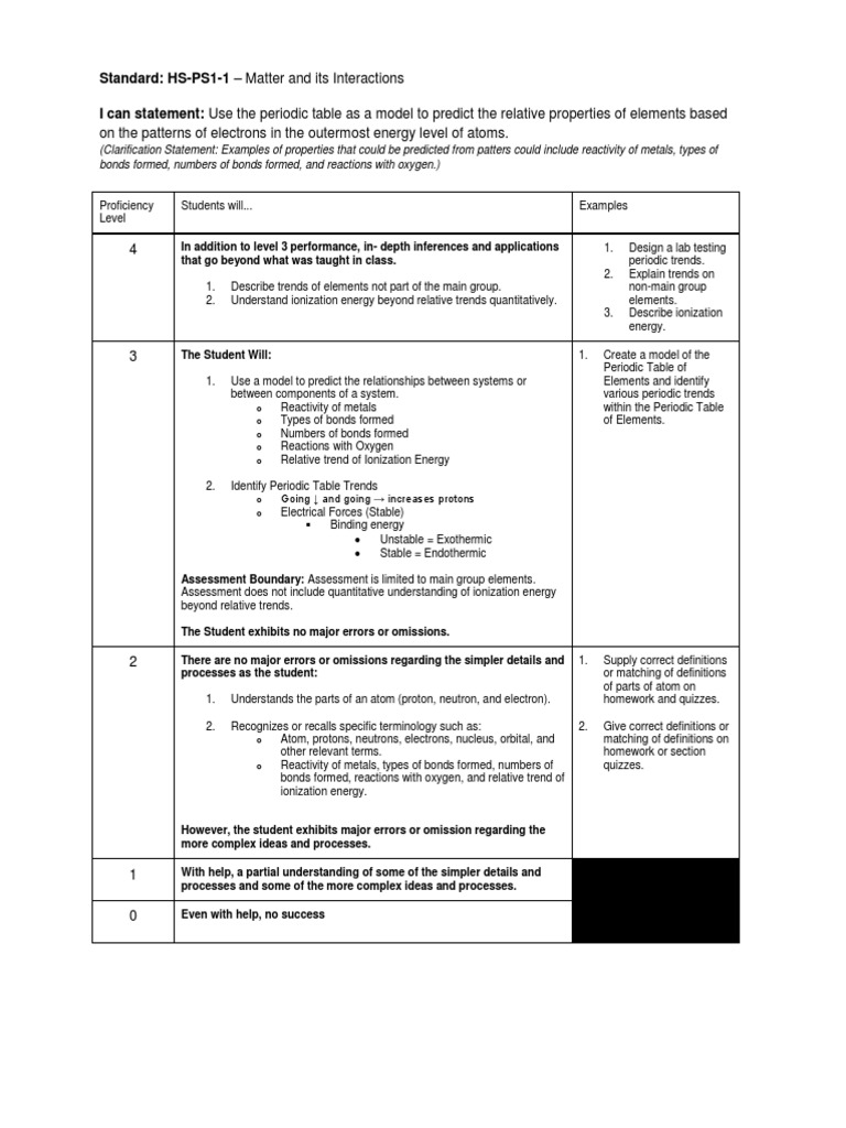 hs-ps1-1 Matter and Its Interactions | PDF | Atoms | Periodic Table
