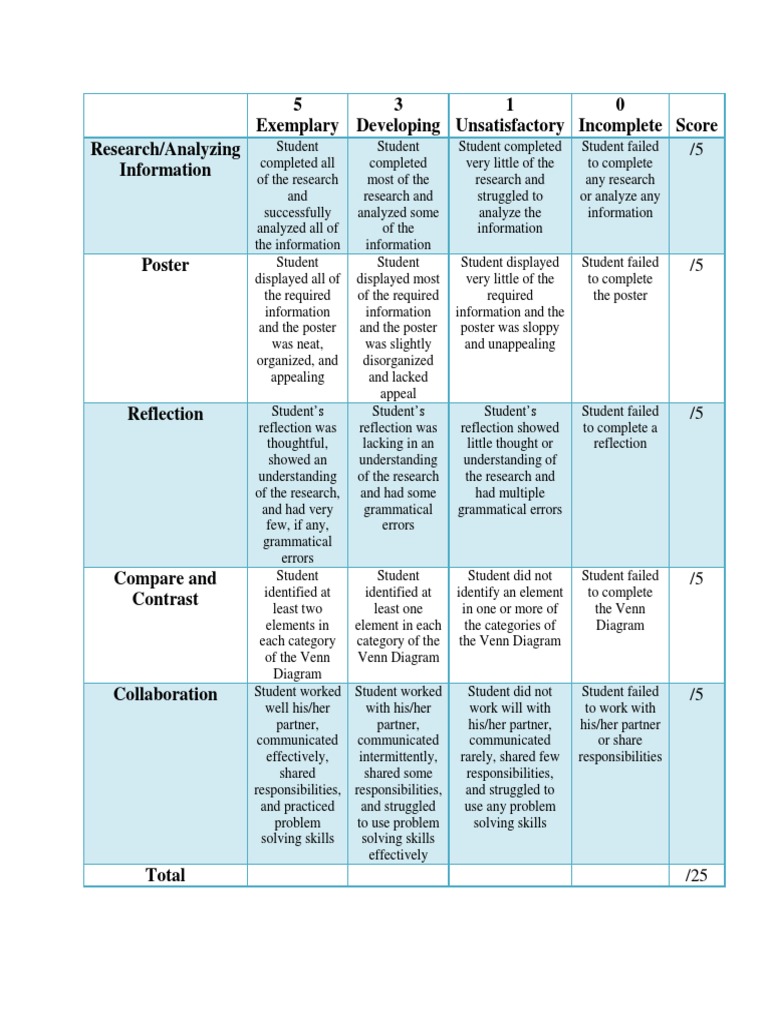 Rubric For Webquest | PDF | Language Arts & Discipline