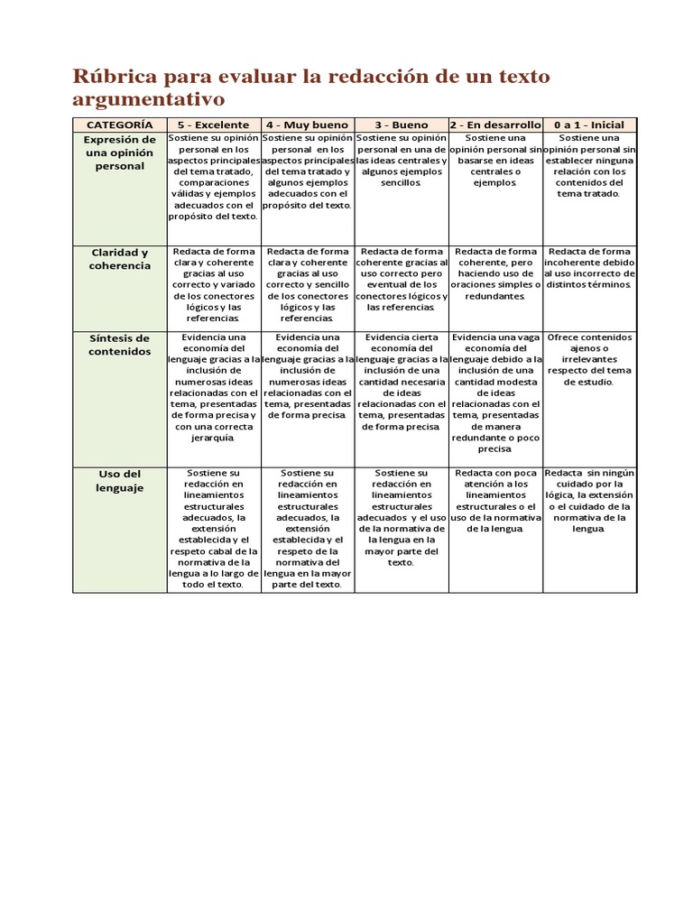 Rúbrica para evaluar la redacción de un texto argumentativo
