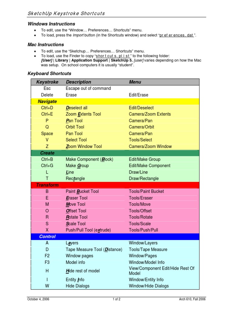 Su Keystroke Shortcuts | PDF