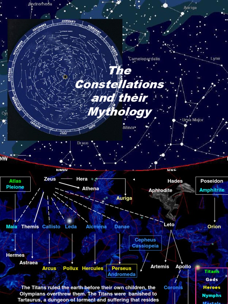 Constellations | Astronomical Objects | Stars