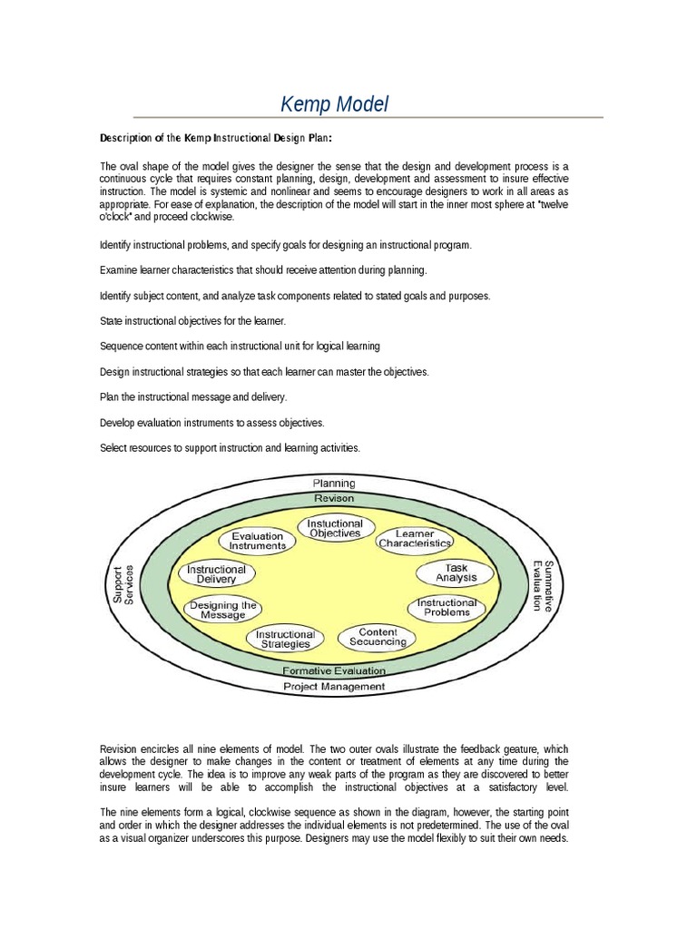 Kemp Model: Description of The Kemp Instructional Design Plan | PDF ...