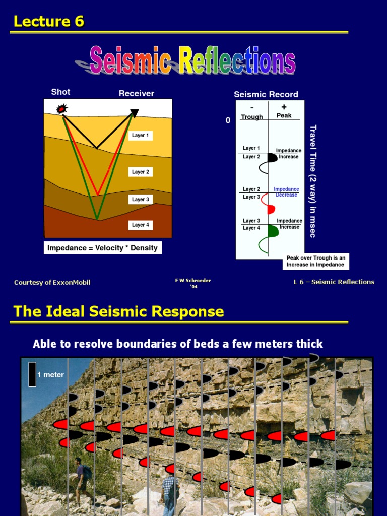 Understanding Seismic Reflections and Interpretation | PDF | Reflection ...