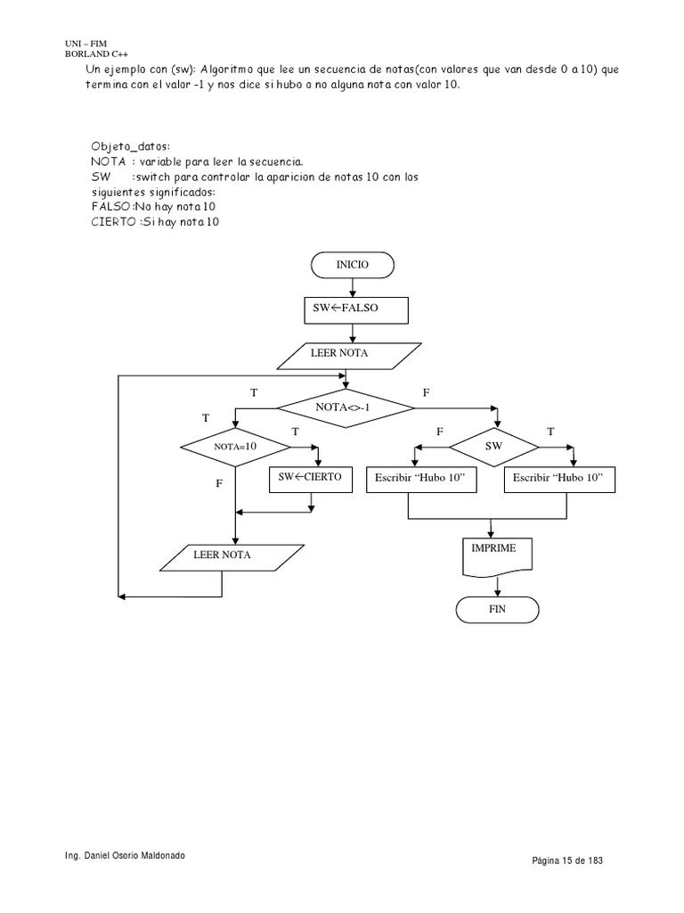 Algoritmos Parte II C | PDF | C ++ | Lenguaje de programación