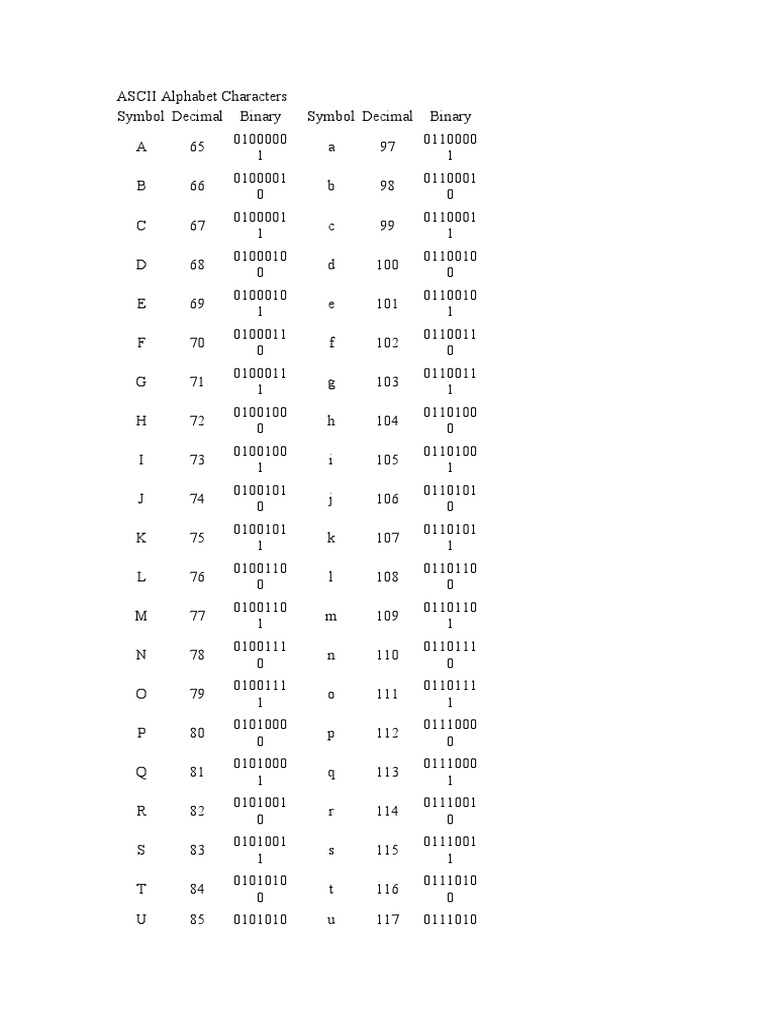ASCII Alphabet Characters | PDF | Teaching Methods & Materials