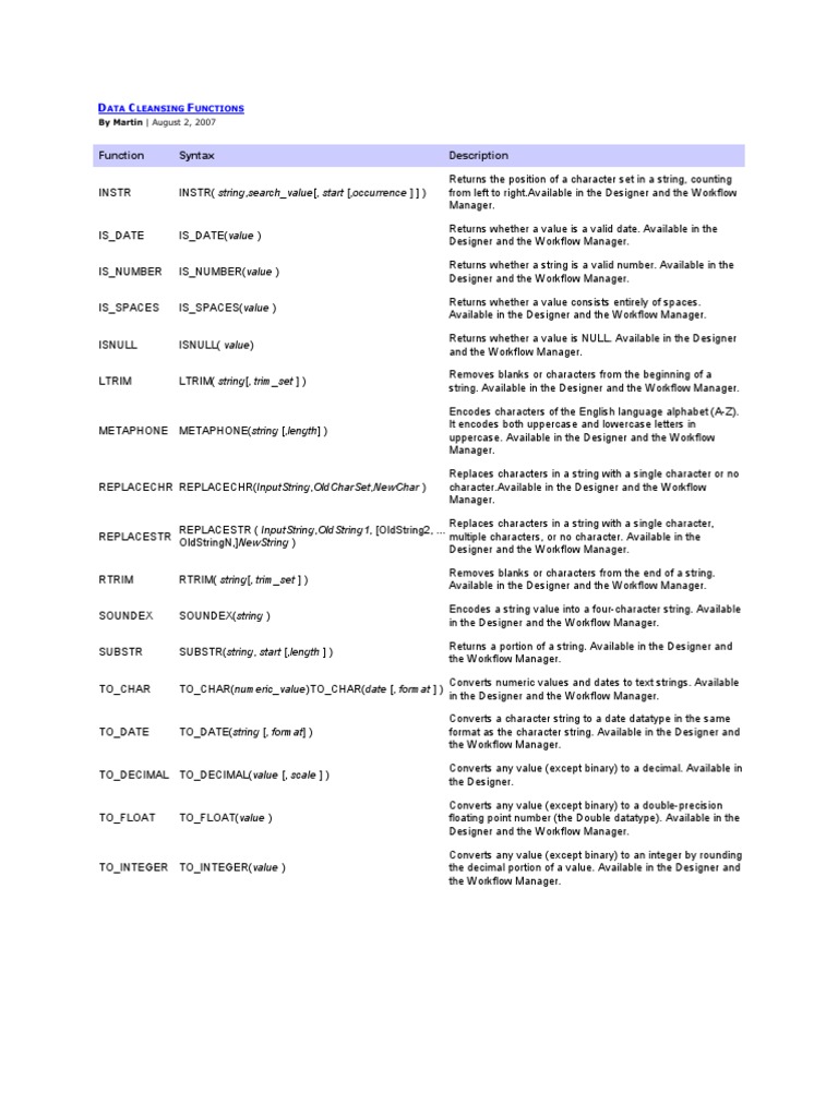 Data Cleansing Functions - InFORMATICA | PDF | Discrete Mathematics | Software Engineering