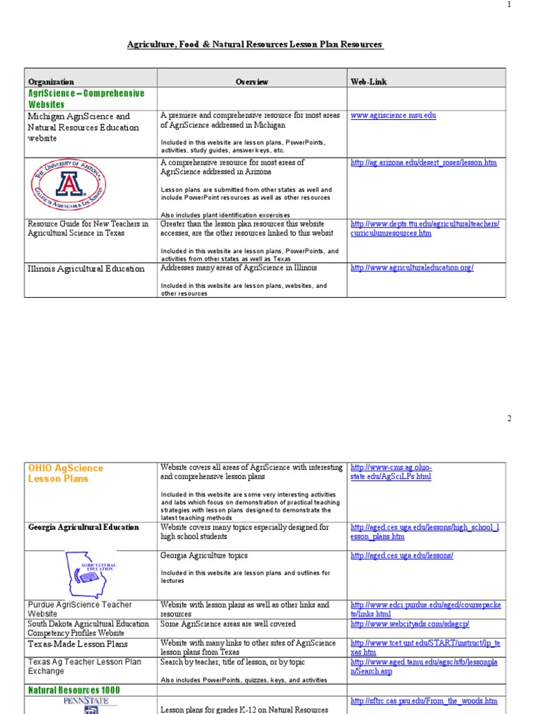 Agriculture, Food & Natural Resources Lesson Plan Resources ...