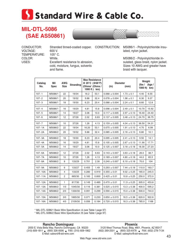 Standard Wire & Cable Co.: MIL-DTL-5086 (SAE AS50861) | PDF