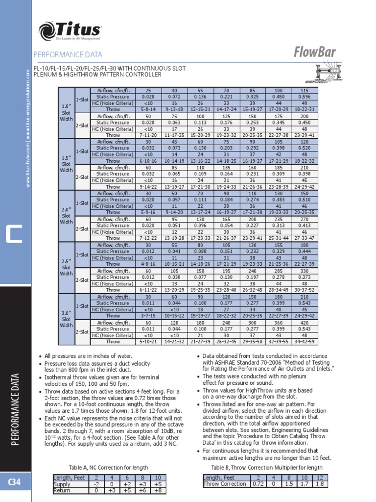 Flowbar Performance | PDF | Duct (Flow) | Pressure