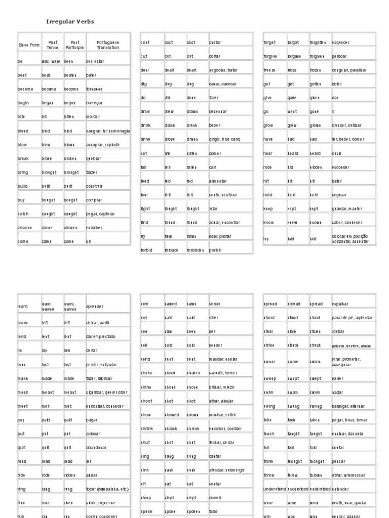 List of Irregular Verbs (Past and Participle) | Language Mechanics ...
