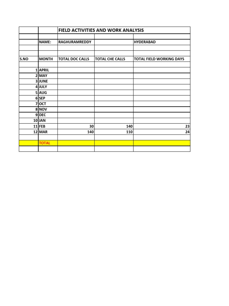 Field Activity Analysis Report | PDF | Science & Mathematics ...