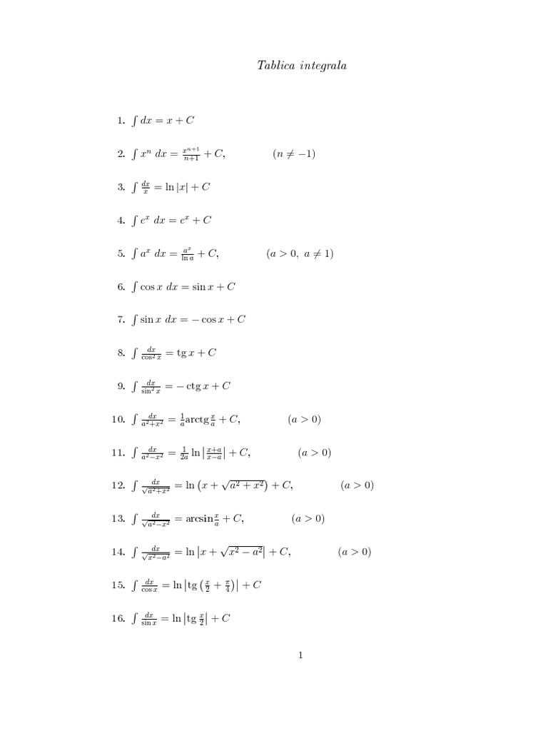 Tablica Integrala | PDF