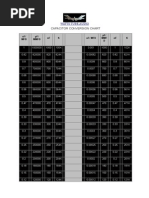 Capacitor Uf - NF - PF Conversion Chart PDF | PDF | Capacitor ...