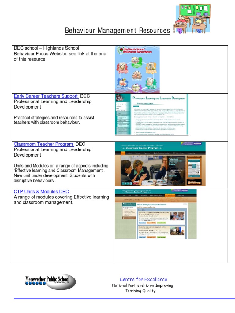 Ect Behaviour Management Resources | PDF | Classroom Management ...