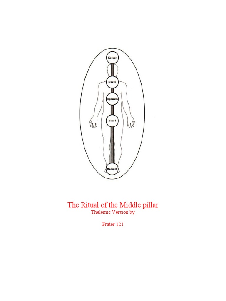 The Ritual of the Middle Pillar: Visualizing Energy Flow Through the ...