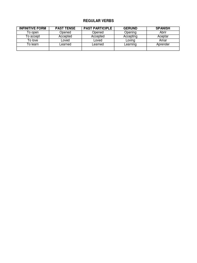 Regular Verbs | PDF | Foreign Language Studies | Poetry