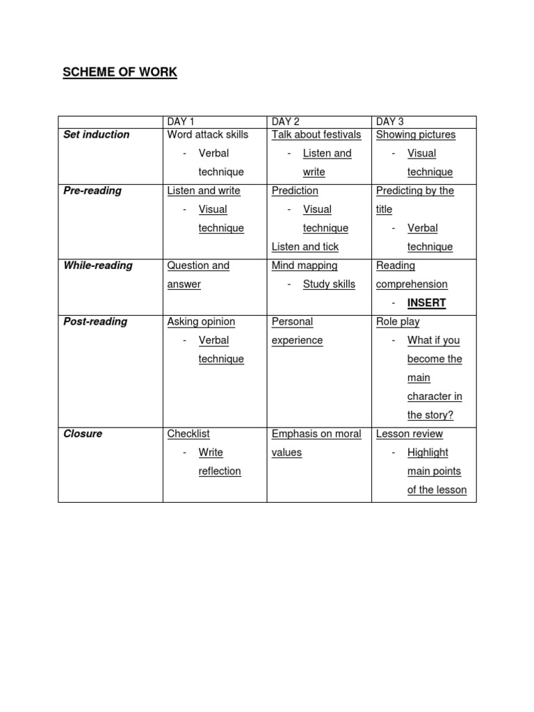 Scheme of Work | PDF | Career & Growth