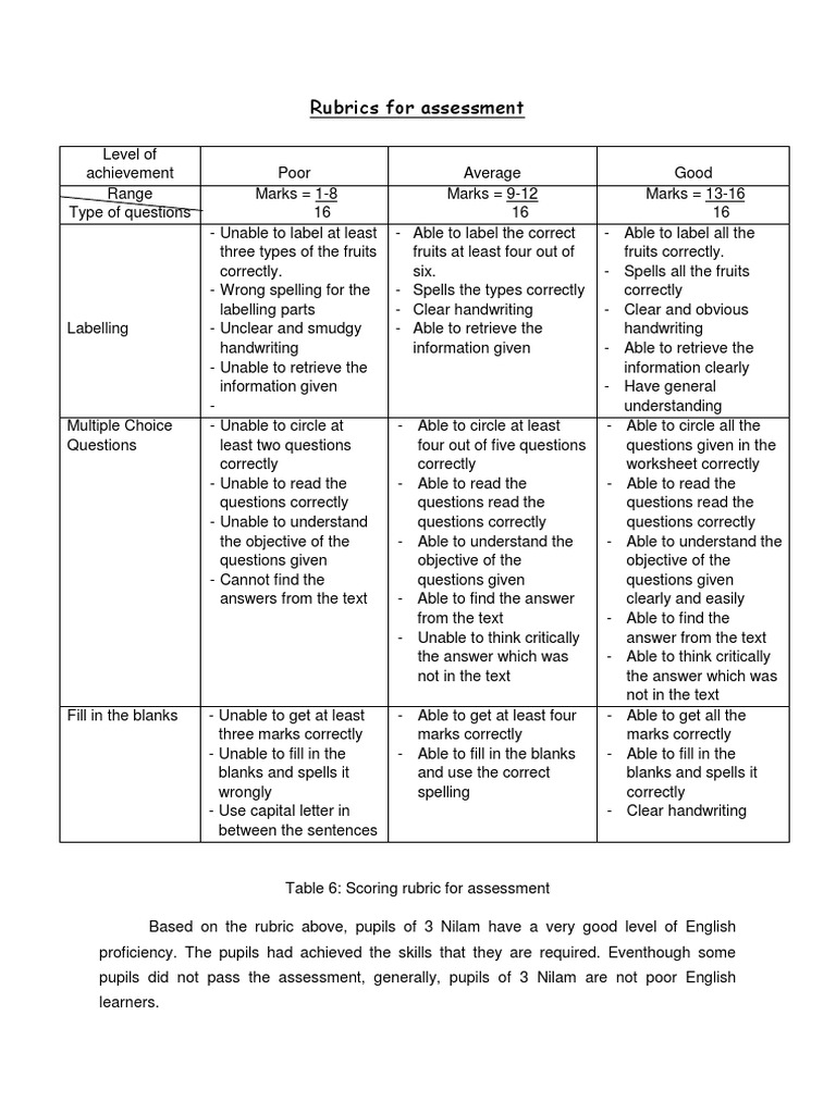 Rubrics For Assessment | PDF | Multiple Choice | Educational Assessment