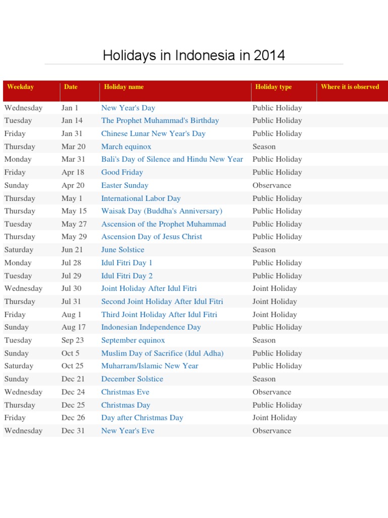 Holidays in Indonesia in 2014 | PDF | Religion & Spirituality