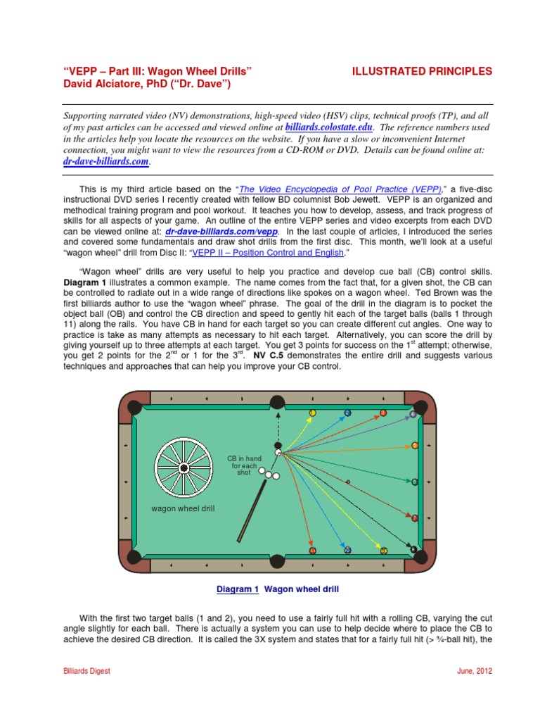 "Vepp - Part Iii: Wagon Wheel Drills" Illustrated Principles David ...