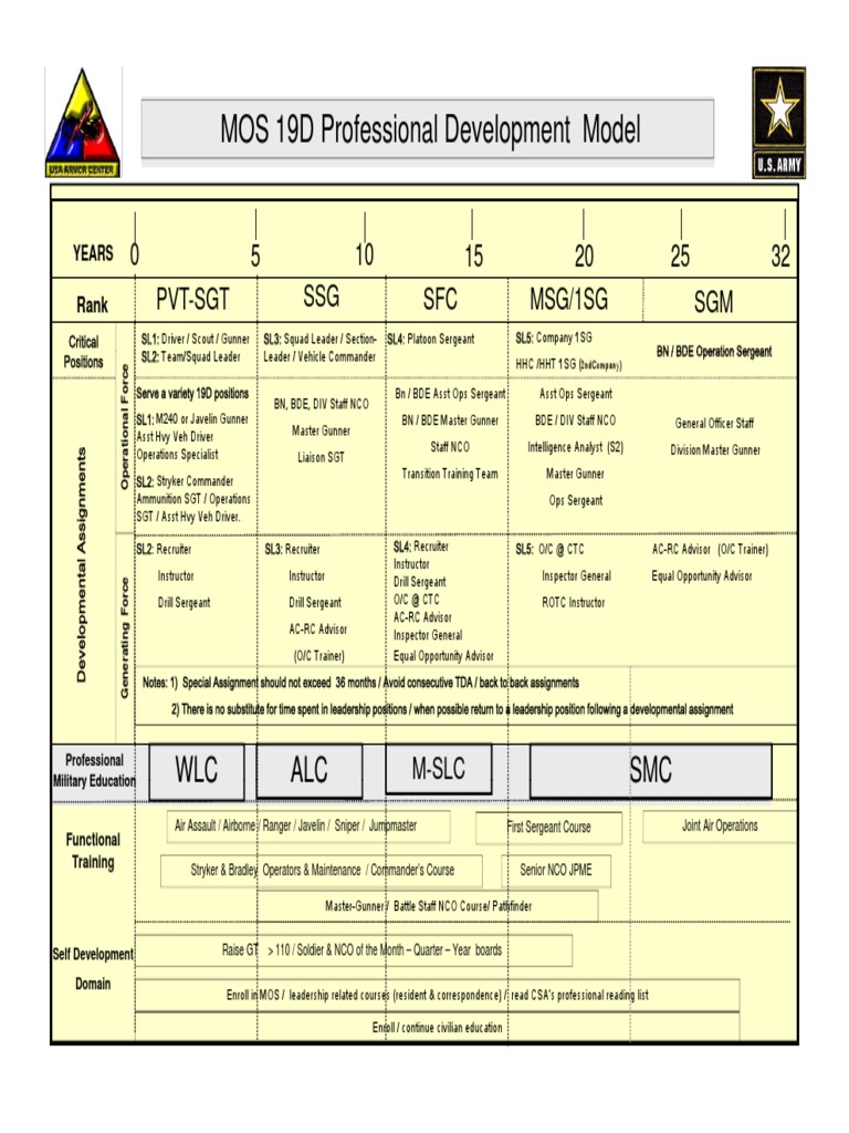 CMF 19D PDM | Staff Sergeant | Sergeant