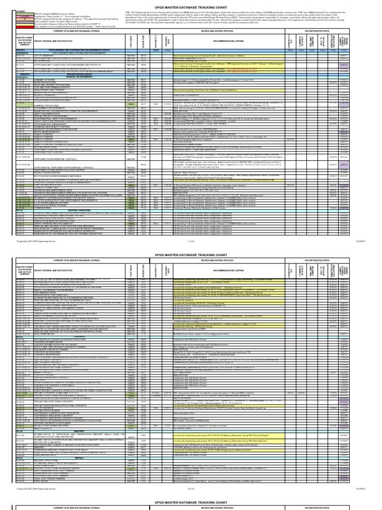 Ufgs Tracking Chart | PDF | Flooring | Roof