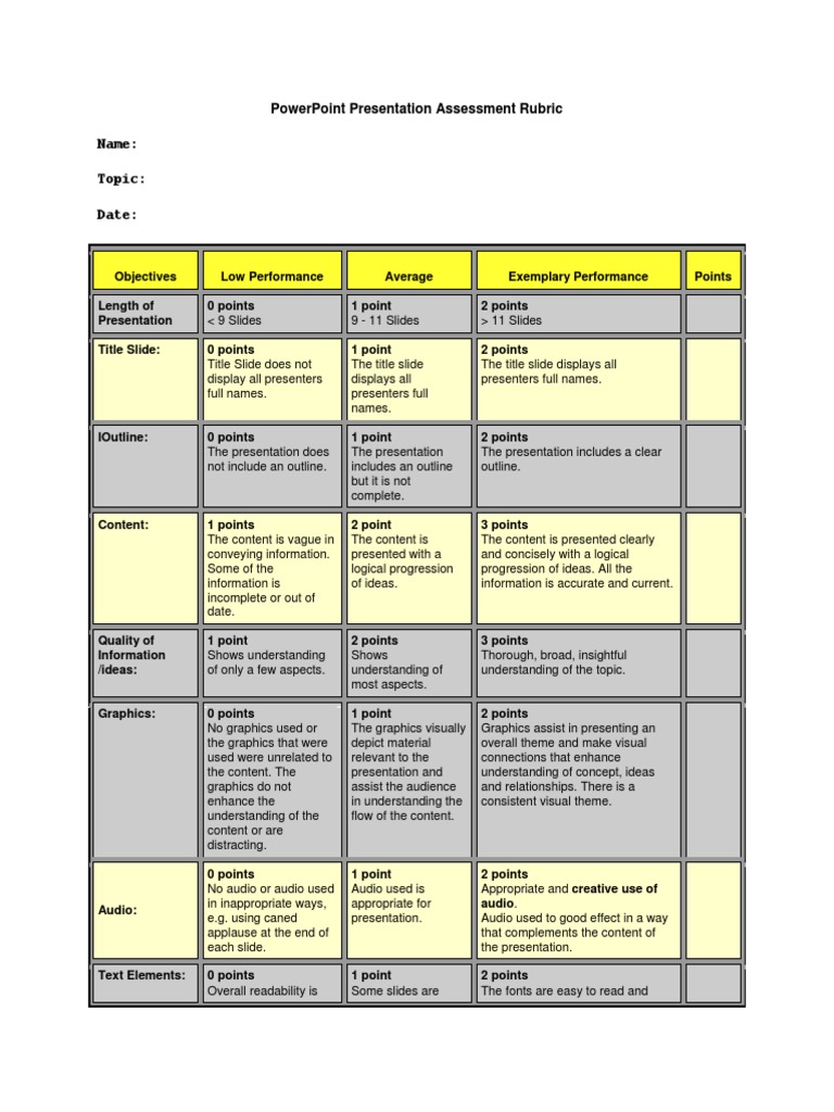 PowerPoint Presentation Assessment Rubric | PDF | Graphics | Typefaces