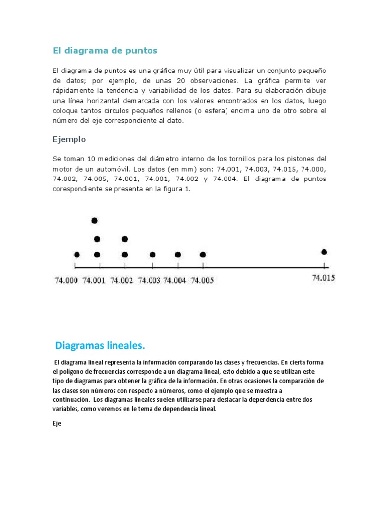 Diagrama De Puntos Que Es Un Diagrama De Puntos