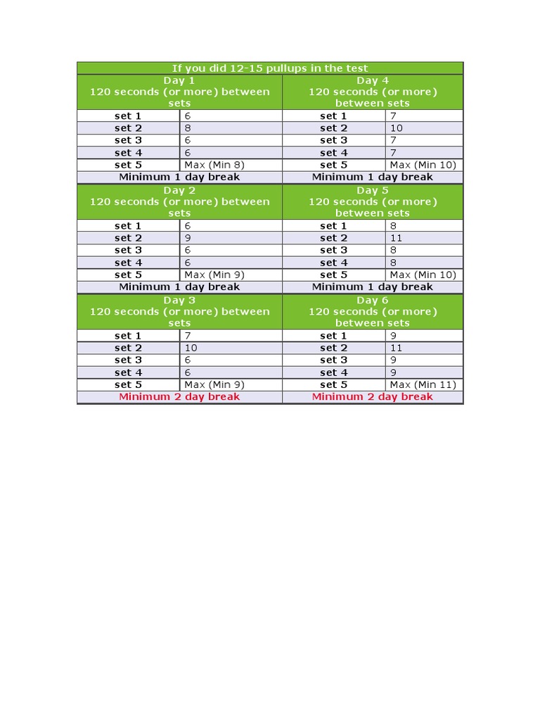 6-Day Pull-Up Workout Plan | PDF