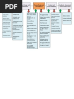 555 - 00028 Material Review Board Process Flow and Visual Managment1 ...
