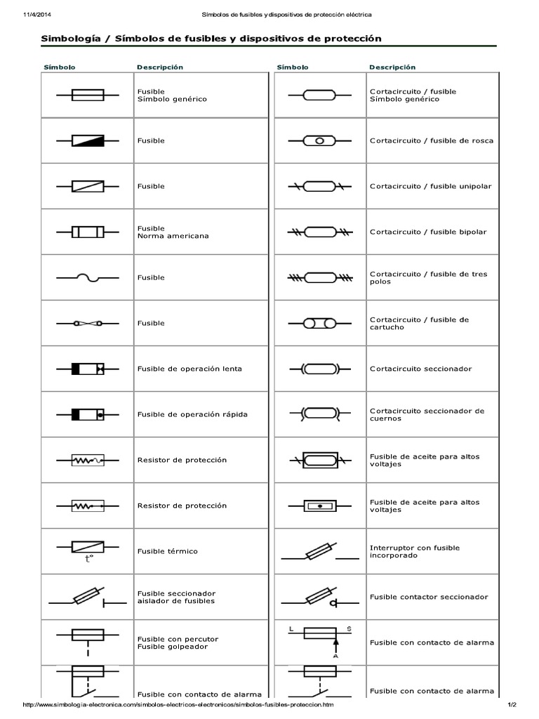 Símbolos de Fusibles y D.. | PDF