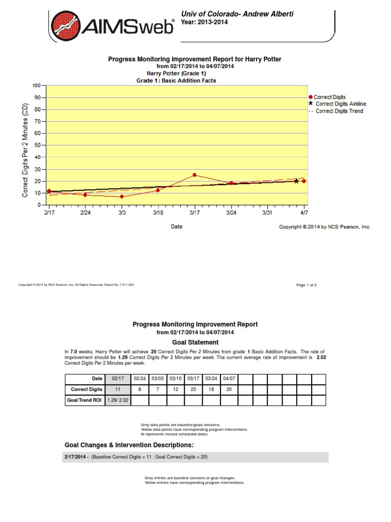 Aimsweb PM Graph | PDF