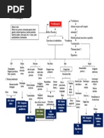 Pathway Preeklamsi | PDF