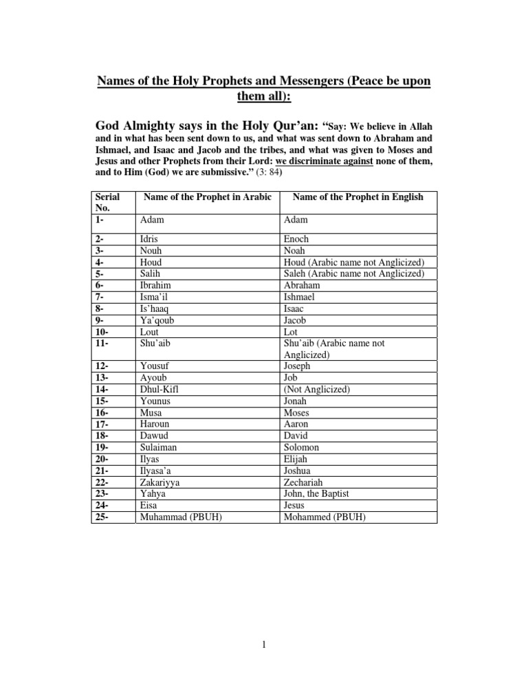 List of 25 Prophets in Islam | PDF