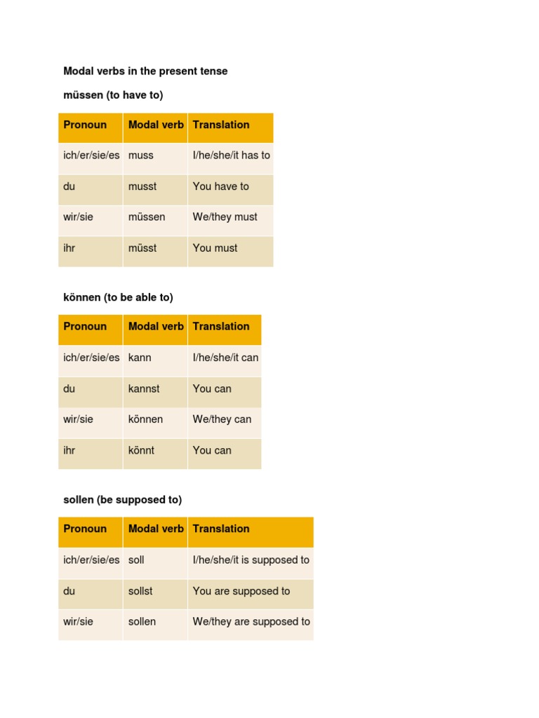 Lesson 5 - Basic Deutsch | PDF