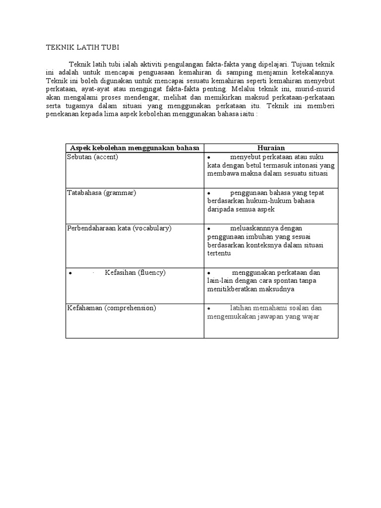 Teknik Latih Tubi | PDF