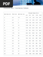 All Fastenal Bolt Torque Chart-2 | PDF | Screw | Steel