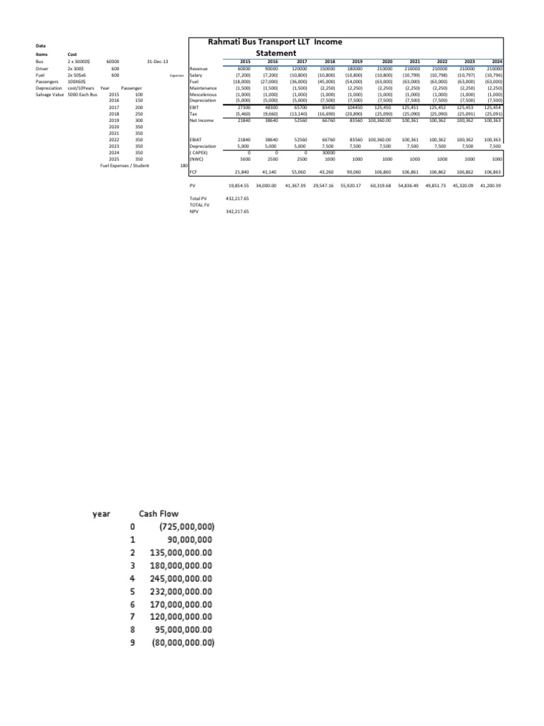 Transport Company Assignment1 | PDF | Net Present Value | Discounted Cash Flow