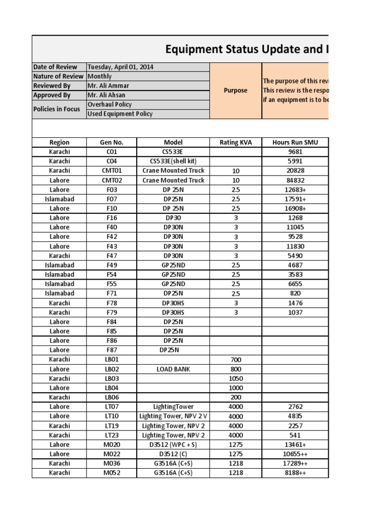 Equipment Status Update and Improvement Review: Evaluating Equipment ...
