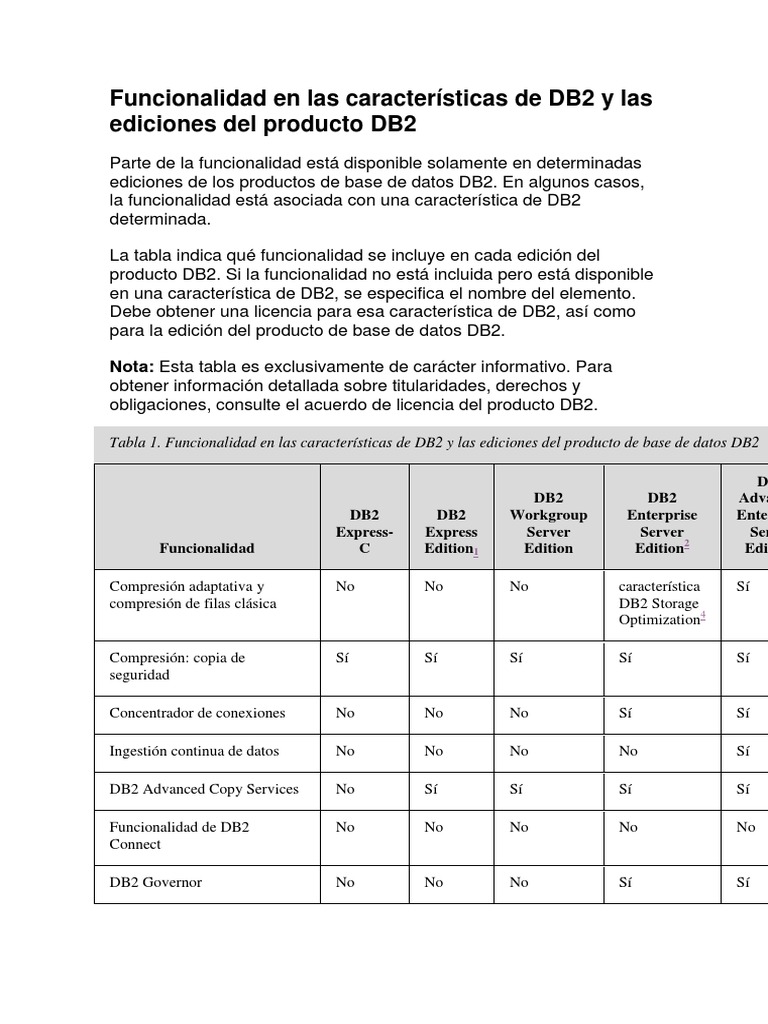 Versiones Db2 | PDF | Ibm Db2 | Tabla (base de datos)