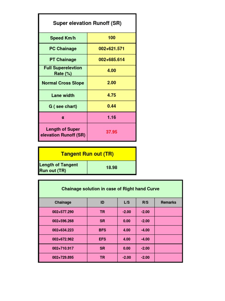 New Superelevation Distribution Formula.xlsx