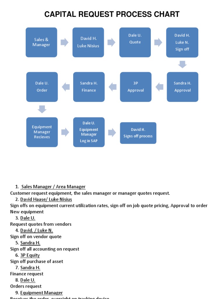 Capital Request Process | PDF