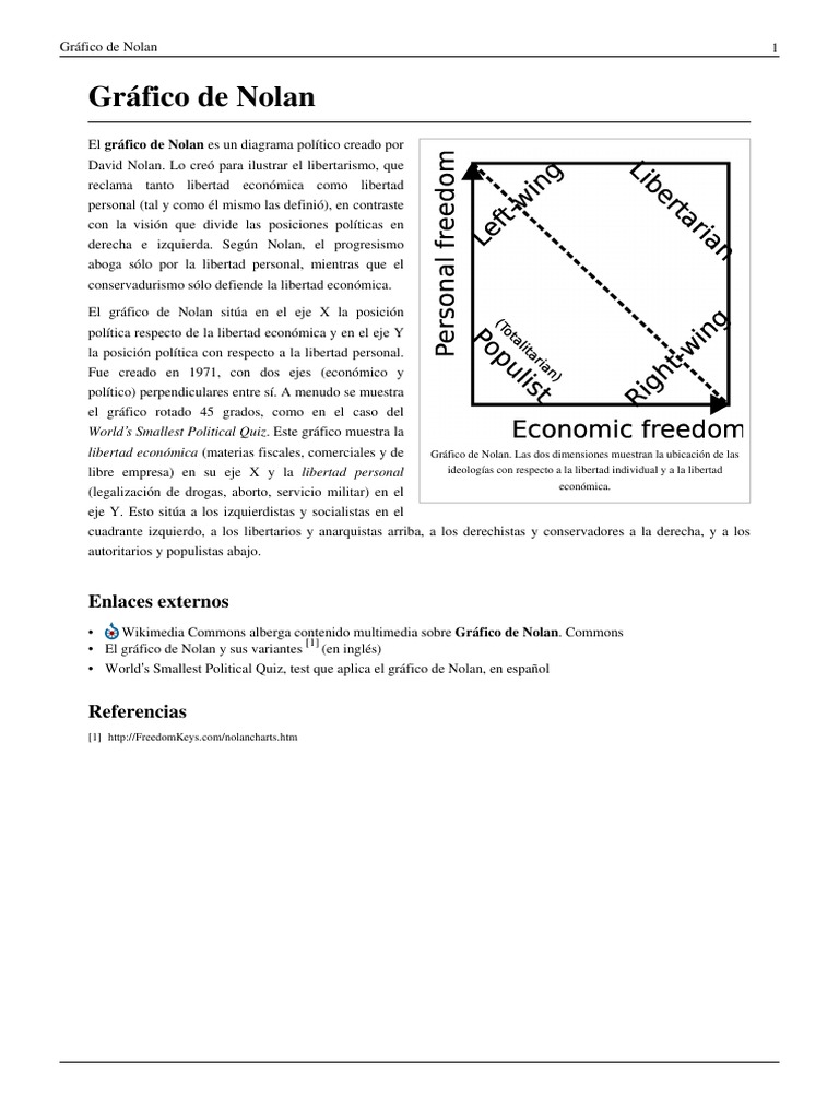Gráfico de Nolan | PDF